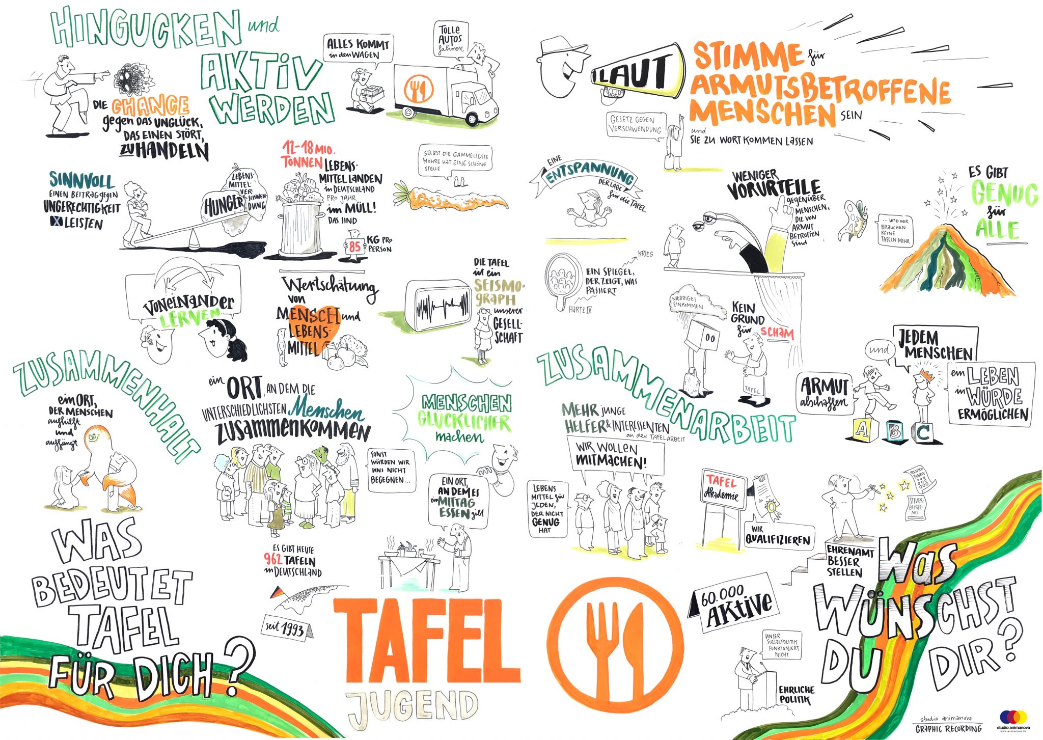1. Kongress der Tafel Jugend: Gemeinsam die Tafel-Zukunft gestalten